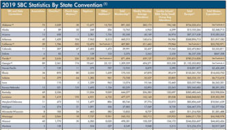 SOUTHERN BAPTISTS SEE HISTORIC DROP IN MEMBERSHIP - Baptist & Reflector